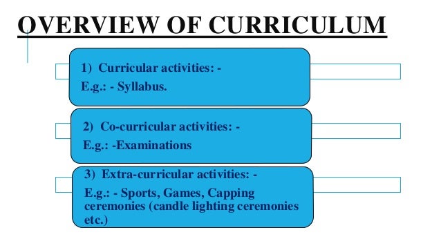 Curriculum Introduction Process Curriculum Introduction Process