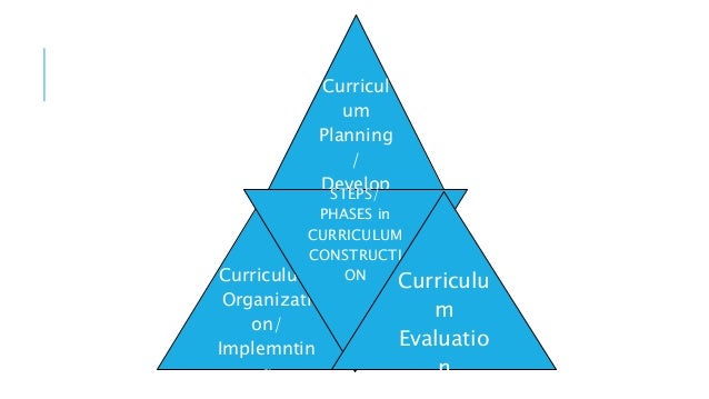 Curriculum Introduction Process Curriculum Introduction Process