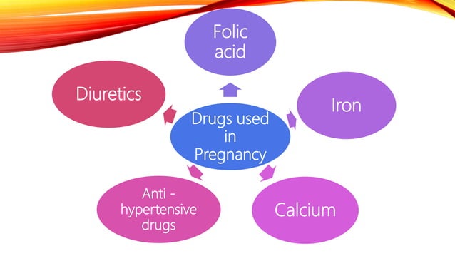 Drugs used in pregnancy, labor and puerperium | PPTX