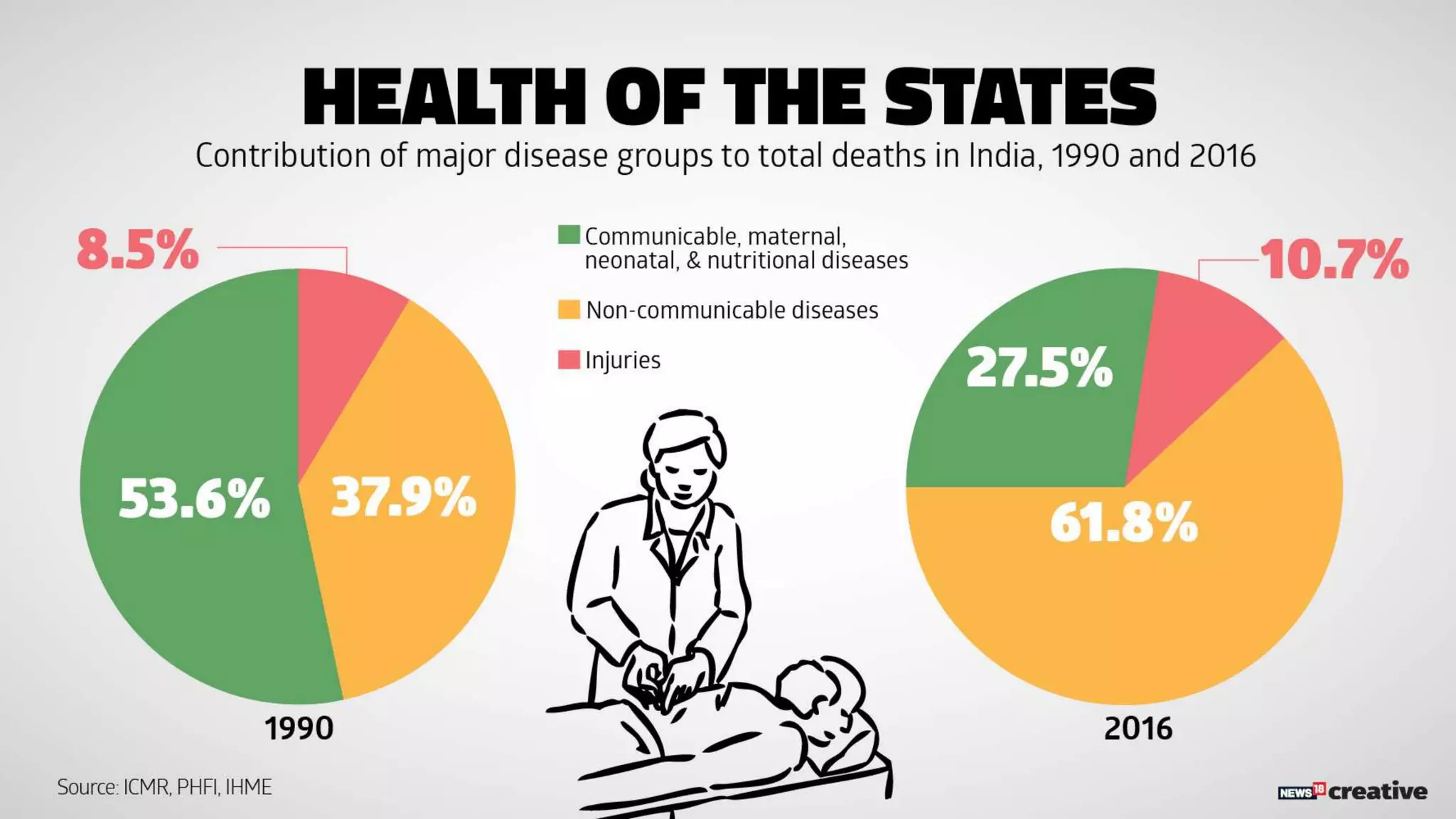 Health problems in India | PPTX