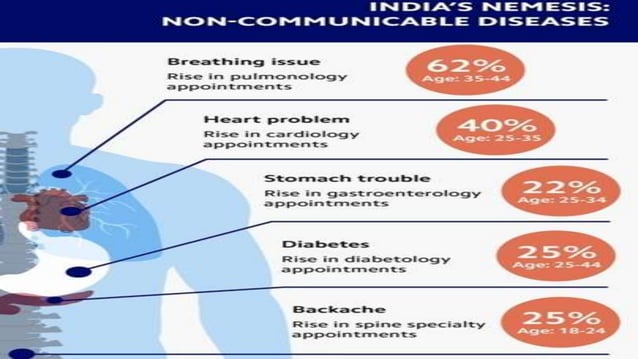 Health problems in India | PPTX