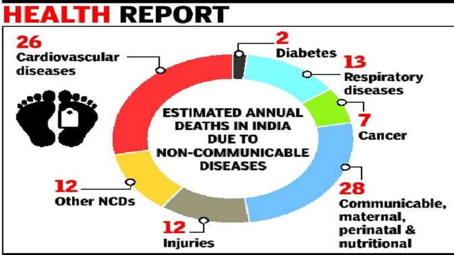 Health problems in India | PPTX