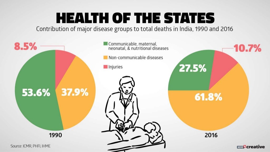 Health problems in India