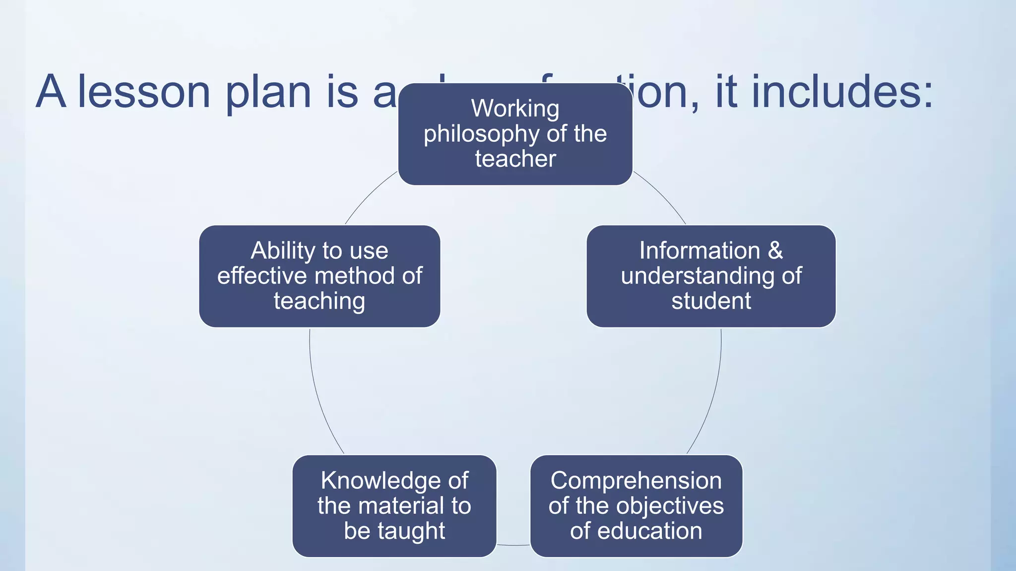 Lesson plan Introduction | PPTX