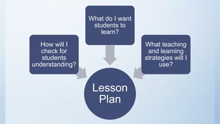 Lesson plan Introduction | PPTX