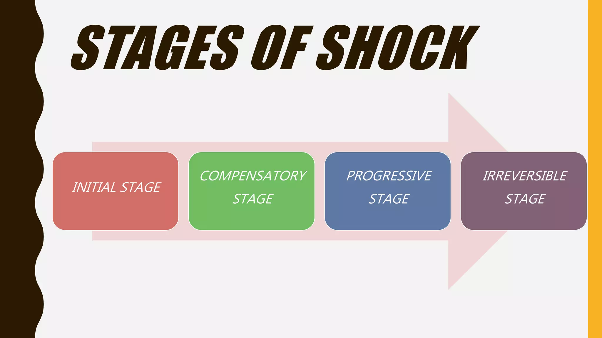 Nursing management on shock | PPTX