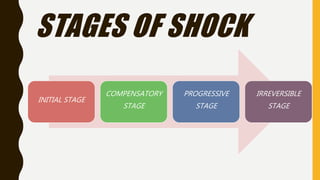 Nursing management on shock | PPTX