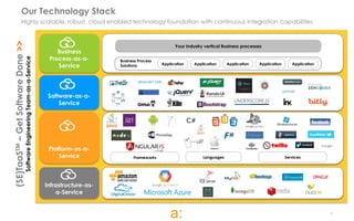 Anamika | PPT | Free Download