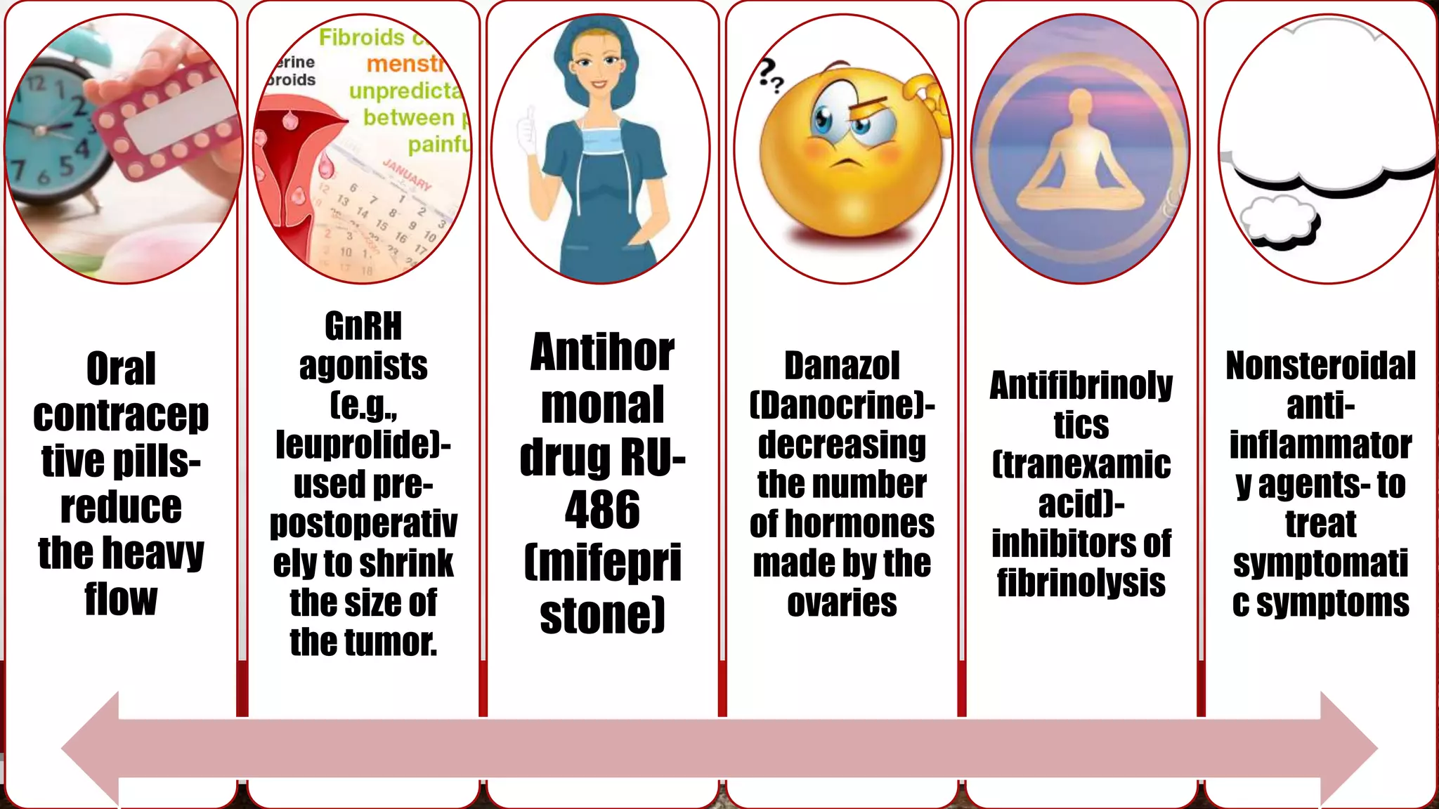 Uterine fibroids introduction and Management | PPTX