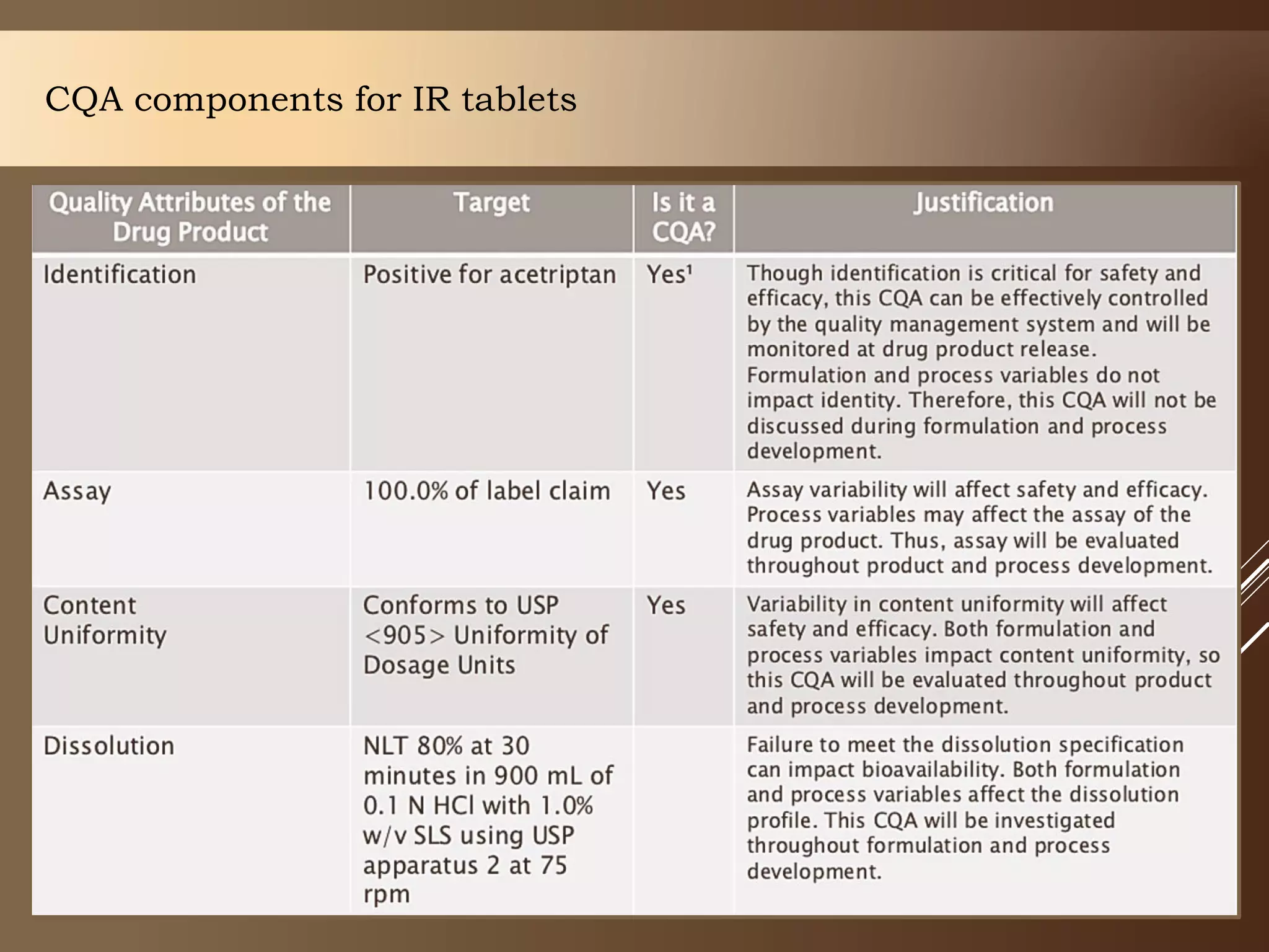 QBD Quality by design for Immediate release dosage form | PDF