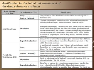 QBD Quality by design for Immediate release dosage form | PDF