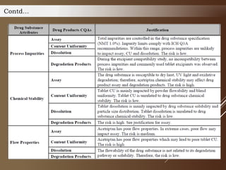 QBD Quality by design for Immediate release dosage form | PDF