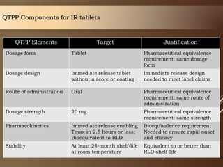 QBD Quality by design for Immediate release dosage form | PDF