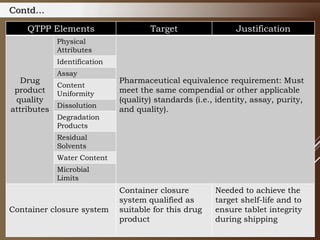 QBD Quality by design for Immediate release dosage form | PDF