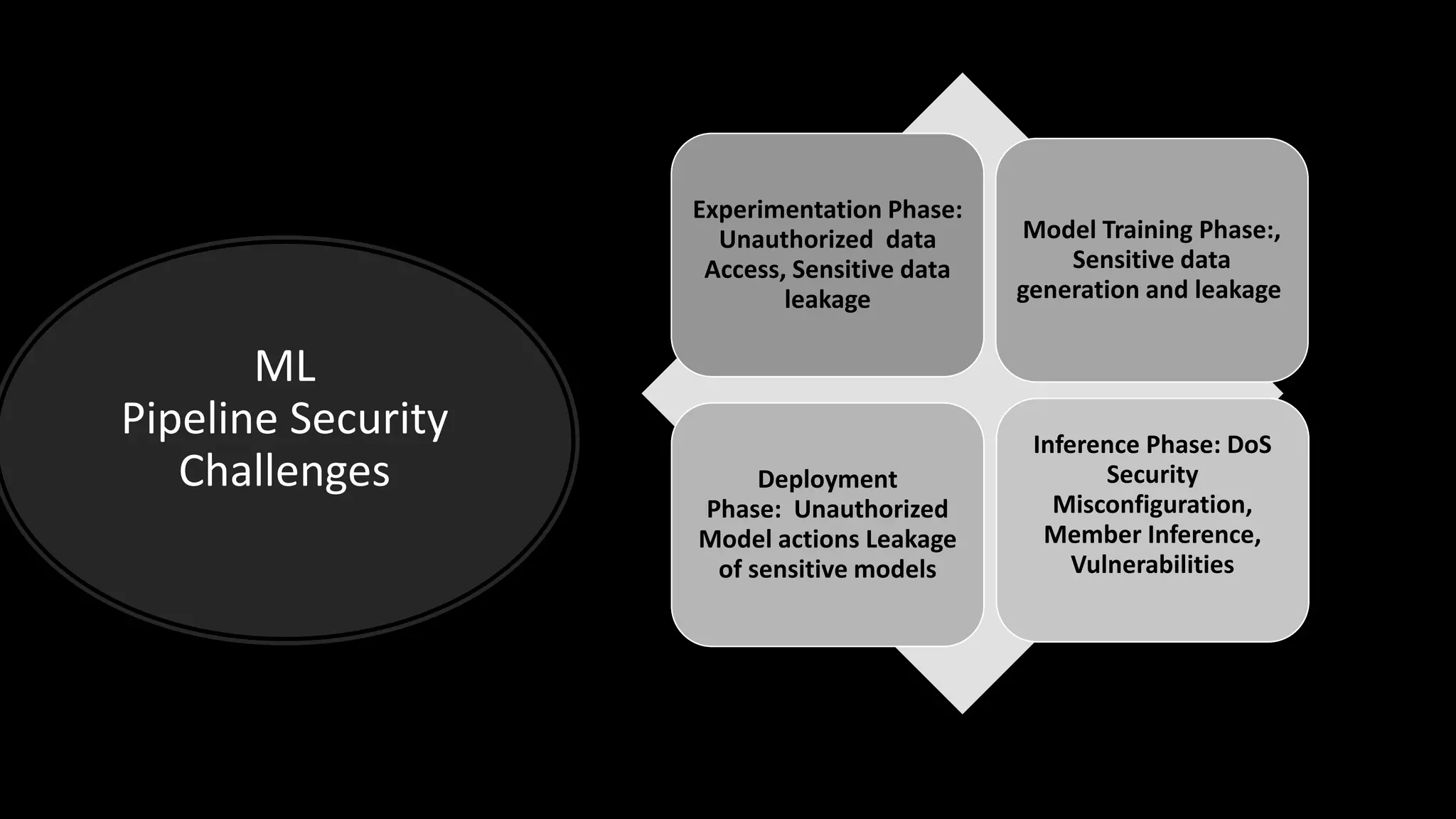 Bluehat Seattle 2019 Building Secure Machine Learning Pipelines Security Patterns And