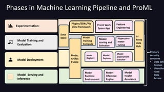 BlueHat Seattle 2019 || Building Secure Machine Learning Pipelines ...