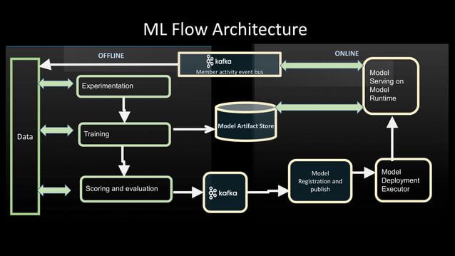 BlueHat Seattle 2019 || Building Secure Machine Learning Pipelines: Security Patterns and ...
