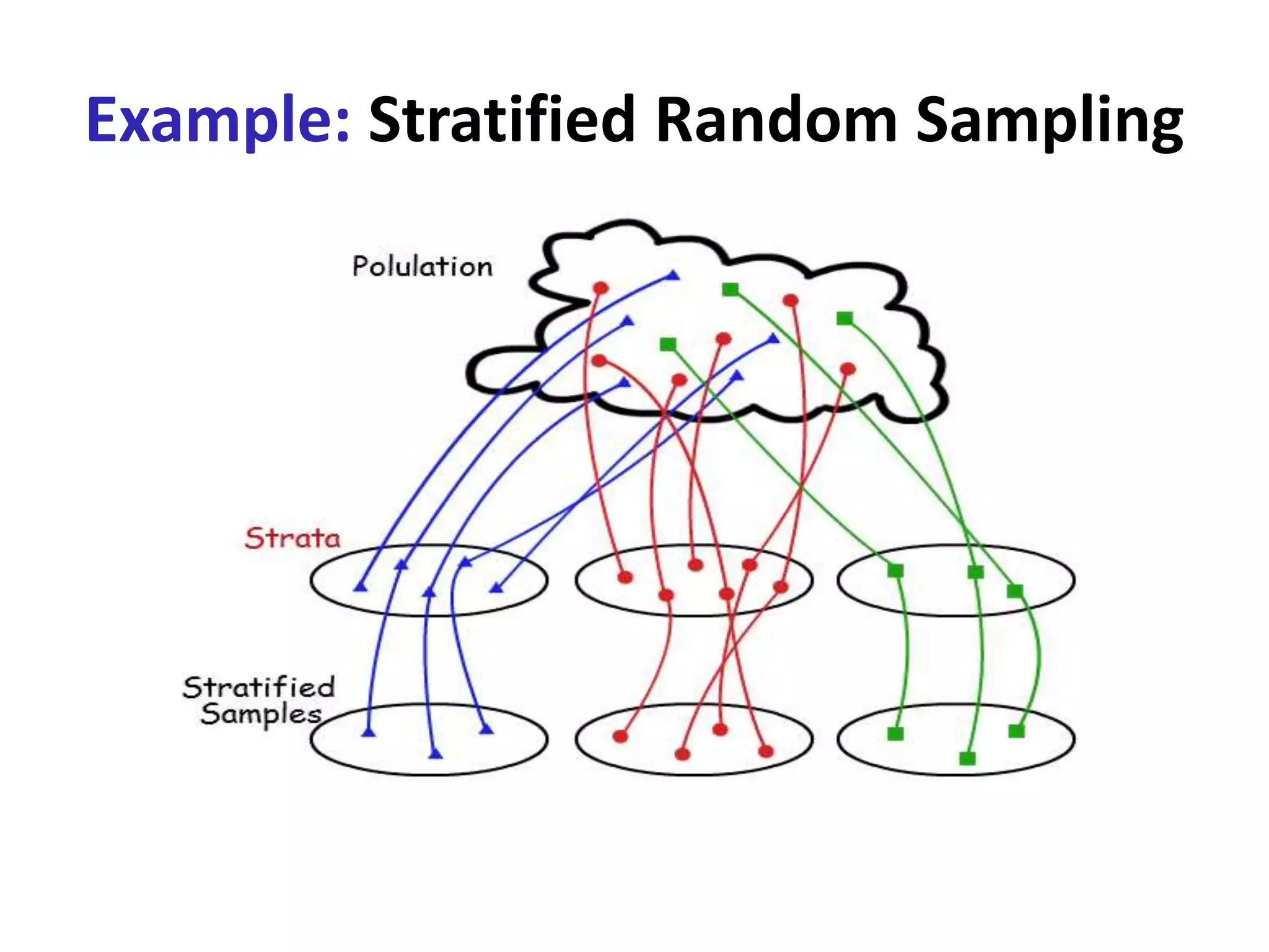 Probability Sampling and Its Techniques with Examples. | PPTX