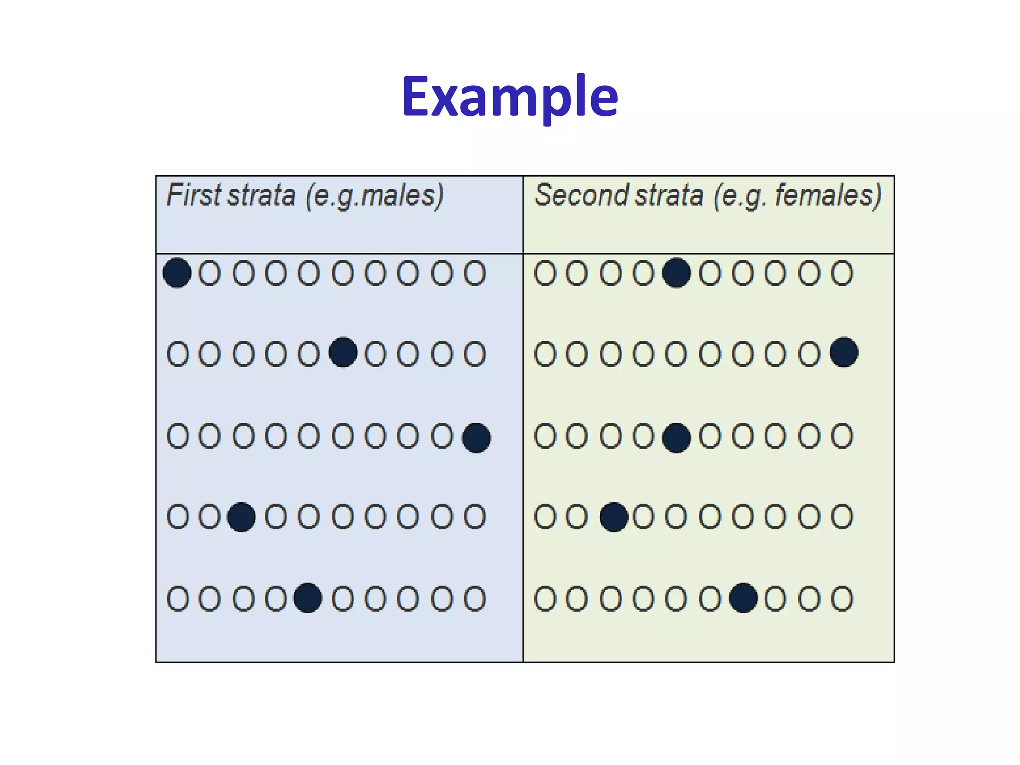 Probability Sampling and Its Techniques with Examples. | PPTX