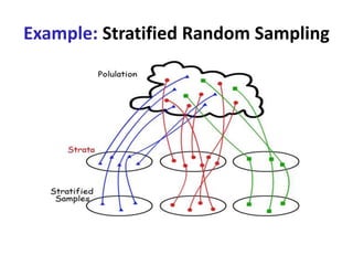 Probability Sampling and Its Techniques with Examples. | PPTX
