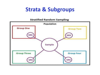 Probability Sampling and Its Techniques with Examples. | PPTX