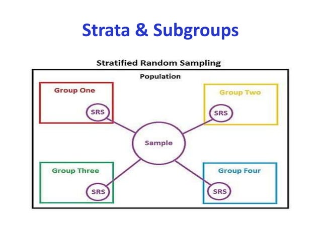 Probability Sampling and Its Techniques with Examples. | PPTX | Science