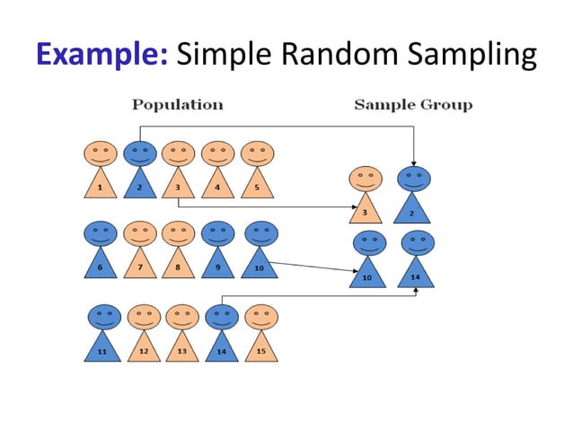 Probability Sampling and Its Techniques with Examples. | PPTX | Science