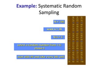 Probability Sampling and Its Techniques with Examples. | PPTX