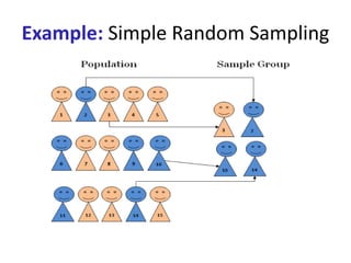 Probability Sampling and Its Techniques with Examples. | PPT