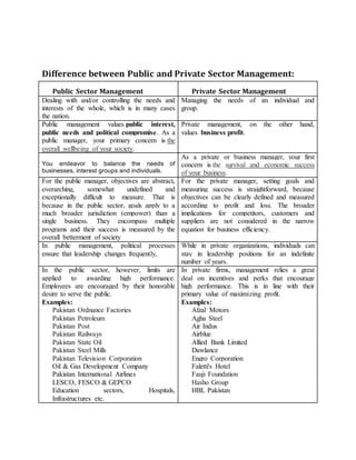 Anam nasir (054) seminar in hr | DOCX