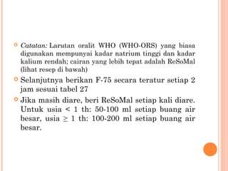 Anamnesa hidrasi | PPT