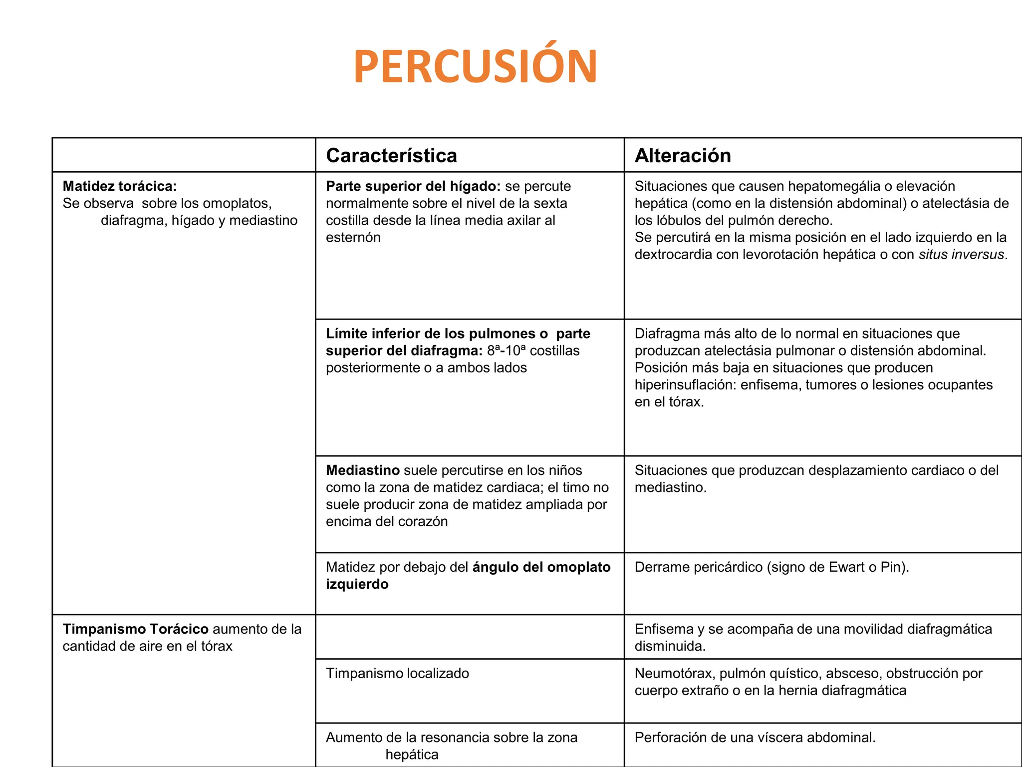 anamnesis y examen fisico de pacientes ppt | PPT