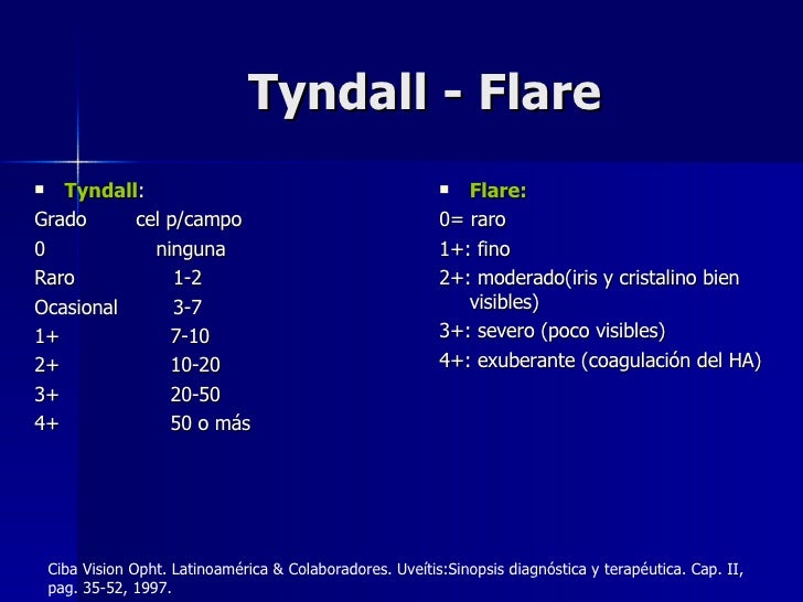 Anamnesis, Signos Y SíNtomas. Uveitis