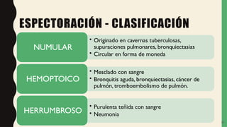 ANAMNESIS APARATO RESPIRATORIO........,. | PPTX
