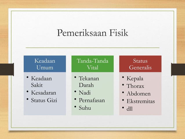 Anamnesis dan Pemeriksaan Fisik ppt Ambulan | PPTX