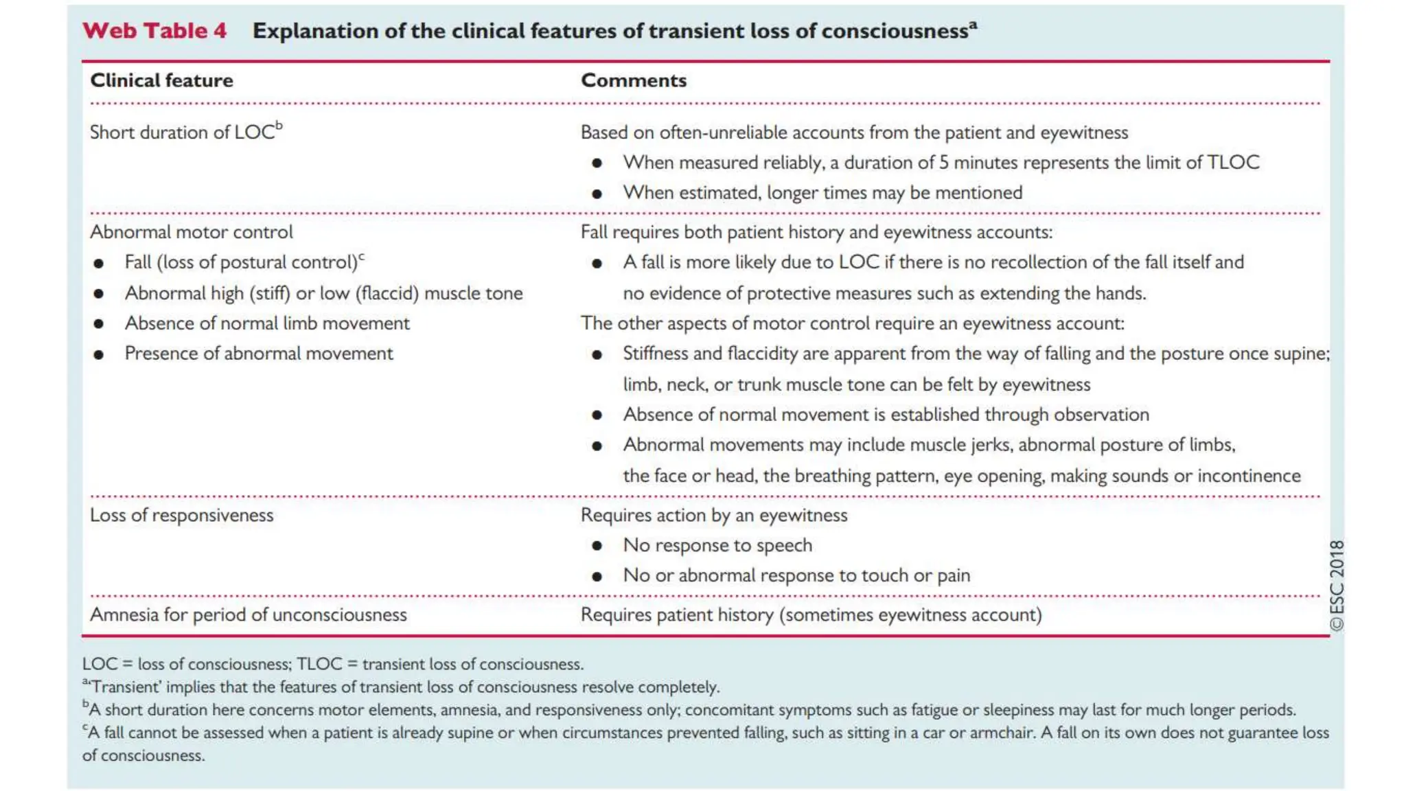 ANAMNESIS DEMAM, PE, CHEST PAIN, SYNCOPE.pptx