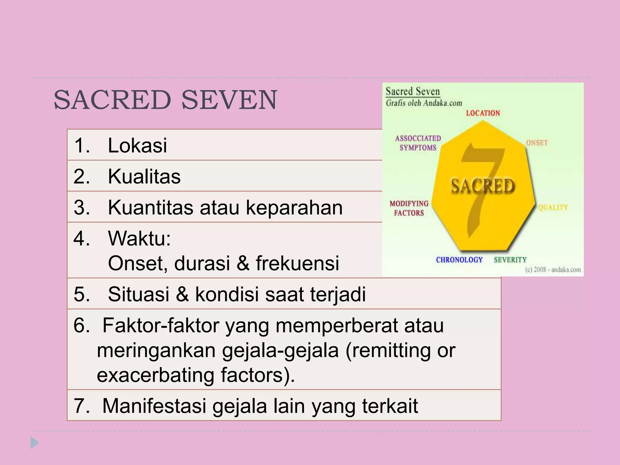 Anamnesis dr Denny FKIK UMY 2021.ppt