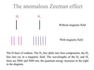 Anamolous zeeman effect | PPT