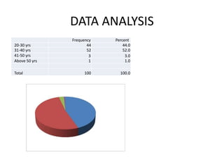 Anam ppt | PPTX