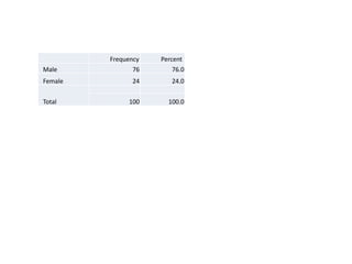Anam ppt | PPTX