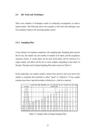 An analysis incoming quality control of material in manufacturing ...