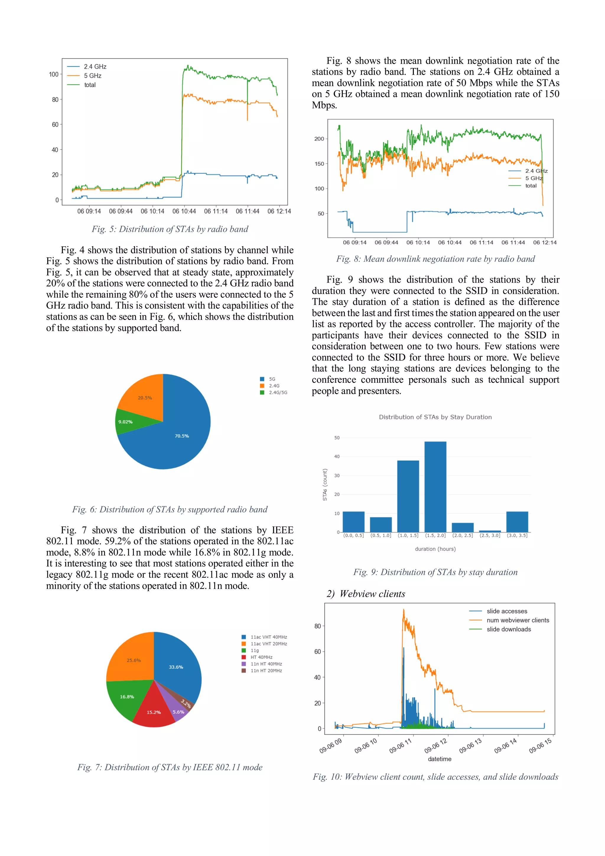 An analysis of a large scale wireless image distribution system deployment | PDF