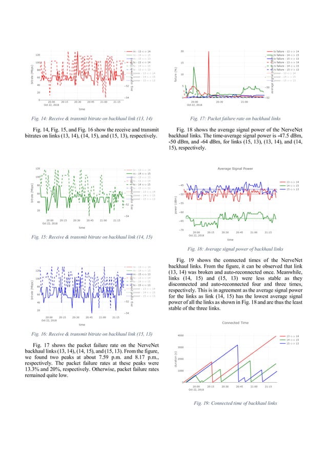 An analysis of a large scale wireless image distribution system deployment | PDF