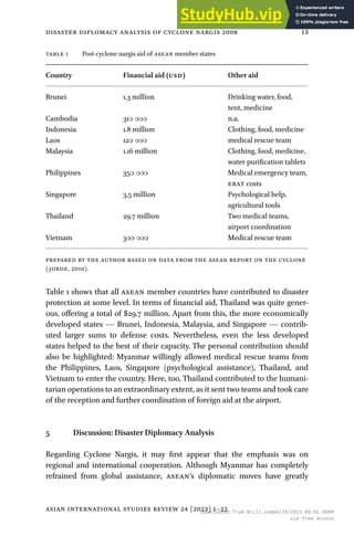 An Analysis Of ASEAN S Cyclone Nargis 2008 Disaster Diplomacy | PDF