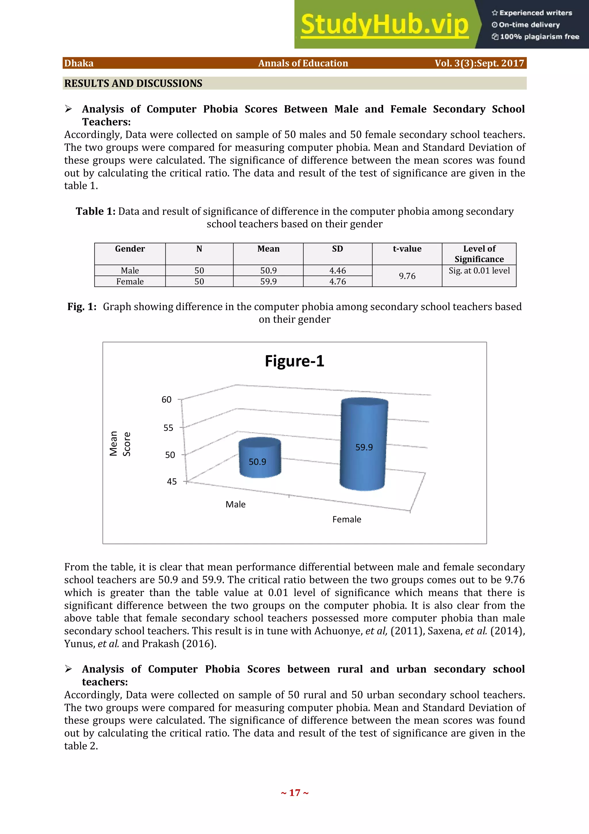 An Analysis Of Computer Phobia Among Secondary School Teachers | PDF