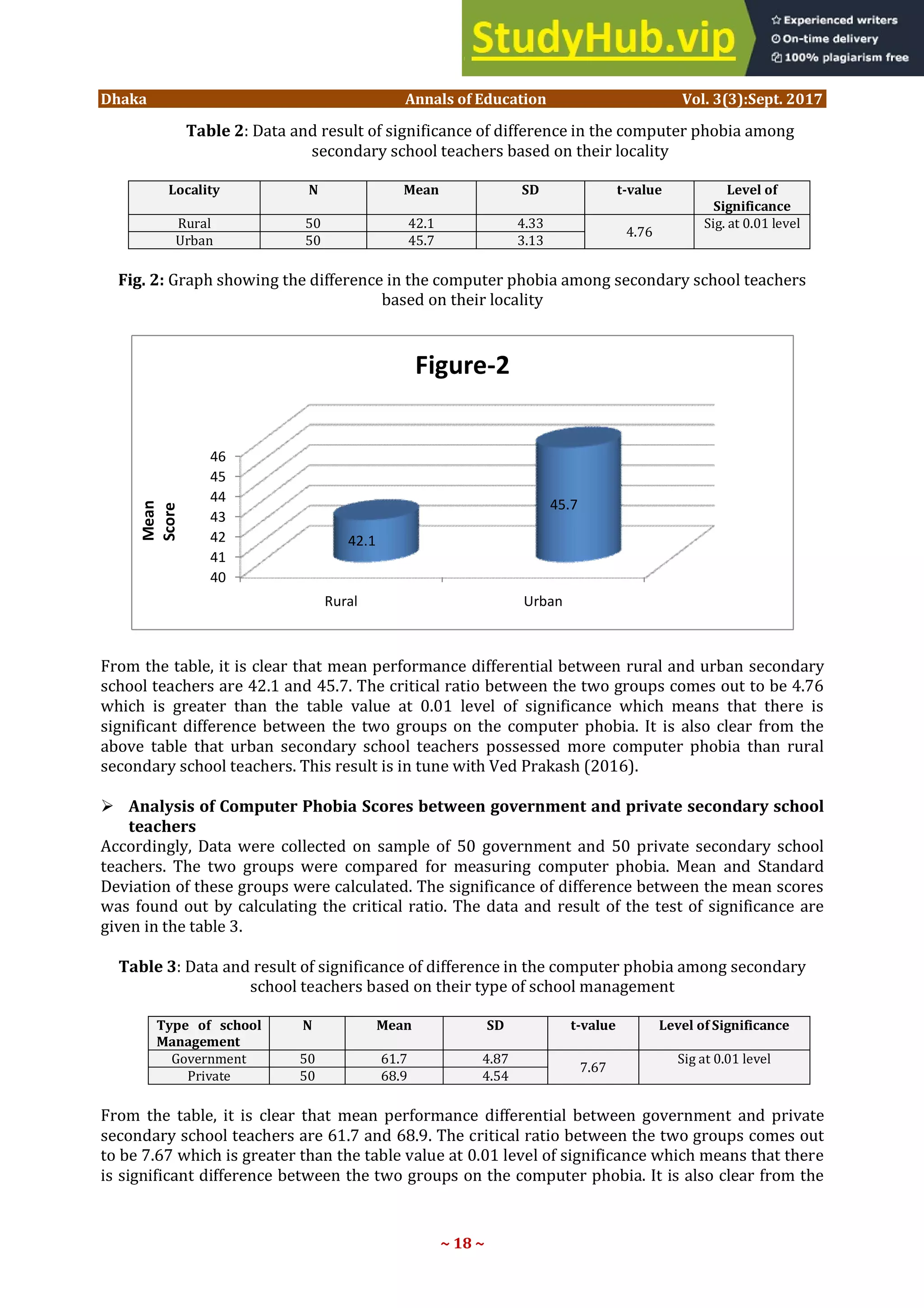 An Analysis Of Computer Phobia Among Secondary School Teachers | PDF