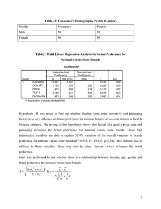 An analysis of_consumers_brand_preference_on_national_vs_store ...