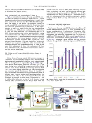 An analysis of energy related greenhouse gas | PDF