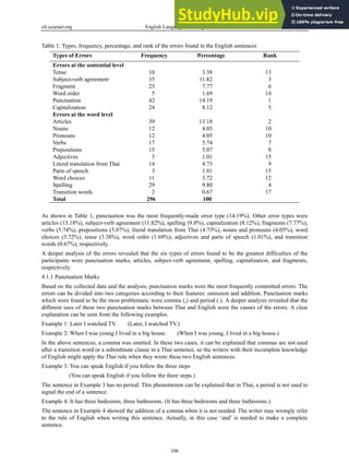An Analysis Of Errors In Written English Sentences A Case Study Of Thai ...