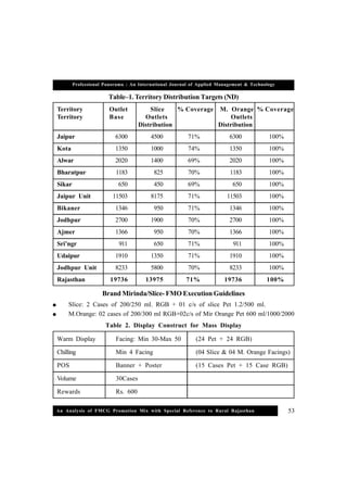 An analysis of FMCG promotion mix with special reference to rural ...